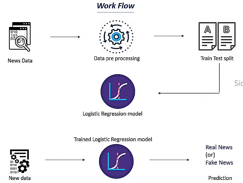 Kavindu Sankalpa - Portfolio